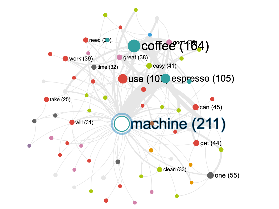 Text Mining - SmartMunk Text Mining - SmartMunk