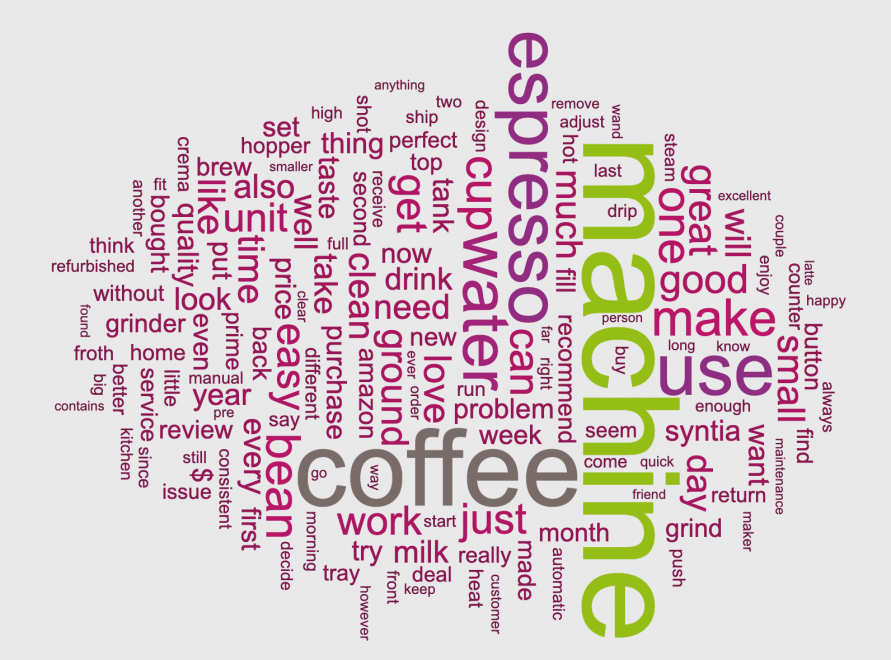 Free text analysis - SmartMunk Free text analysis - SmartMunk
